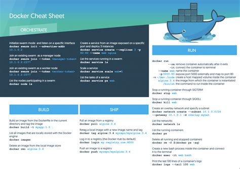 Day 一日碼頭工快速Docker複習 iT 邦幫忙 一起幫忙解決難題拯救 IT 人的一天