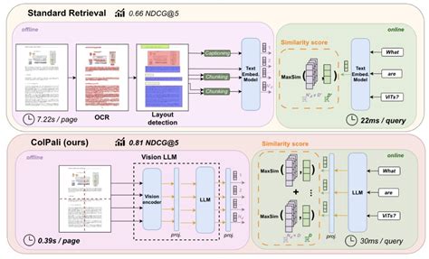 introducing colpali efficient document retrieval with vision language