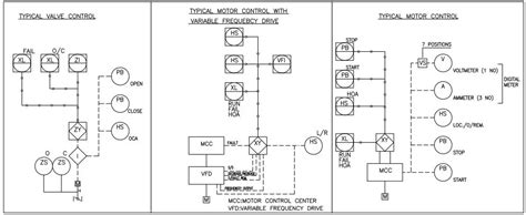 What Is A Pandid Drawing Instructions On How To Read Công Ty Tnhh Prebecc
