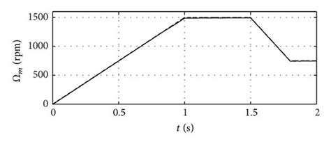 Transient Behavior Of The Induction Motor Under Dtc Svm Using Sliding