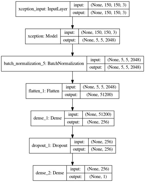 GitHub AhmetFurkanDEMIR Mask Detection V1 Mask Detection