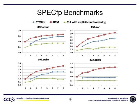 Ppt Mojtaba Mehrara Jeff Hao Po Chun Hsu Scott Mahlke Advanced Computer Architecture Lab