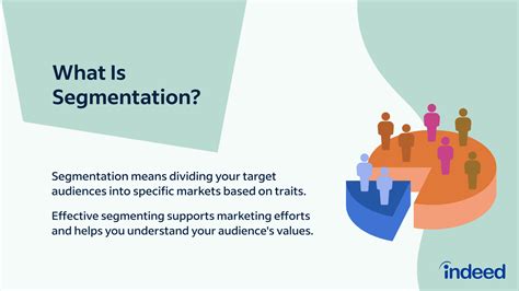 Segmentation Definition Meaning And Importance Explained