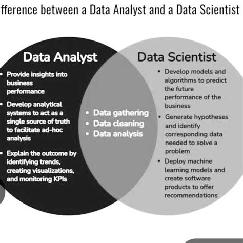 amit kumar choudhary on linkedin data analyst vs data scientist