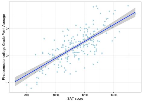 Passion Driven Statistics