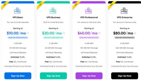 Top 9 Best Unlimited Bandwidth Vps Providers In 2025 Reviewed