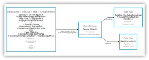 【深入浅出flink】第3篇：多图讲解flink核心概念（通俗易懂）job、task、subtask、slot、slotsharing