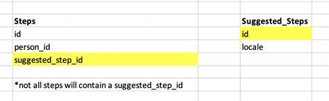 Dax Query To Filter One Table Based On Information Microsoft