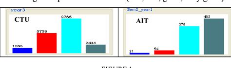 Figure 1 From A Comparative Analysis Of Techniques For Predicting Academic Performance