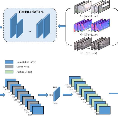 network architecture the illu nasnet uses an encoder decoder structure