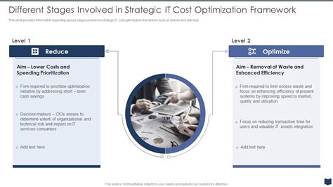 Cios Cost Optimization Playbook Different Stages Involved Strategic It Cost Optimization
