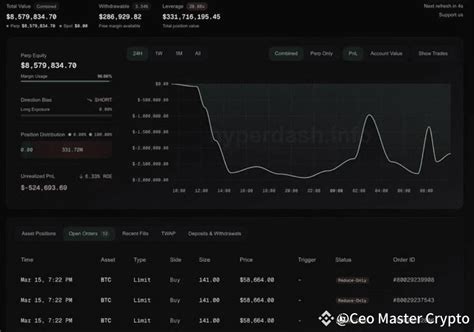 Breaking Trade Alert 🚨 A Major Crypto Whale Has Opened A Ceo Master
