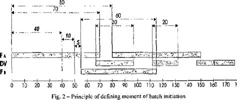 Figure 2 From A Simple On Line Batch Sequencing Algorithm Semantic