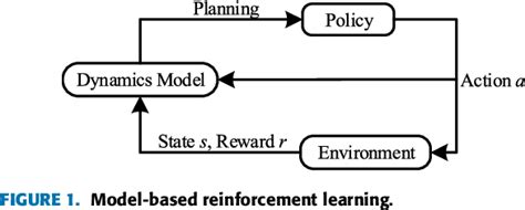 figure 1 from bidirectional model based policy optimization based on