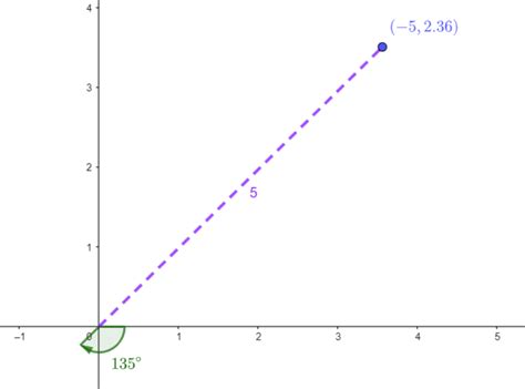 In Exercise Given Below Plot The Point Given In Polar Coord Quizlet