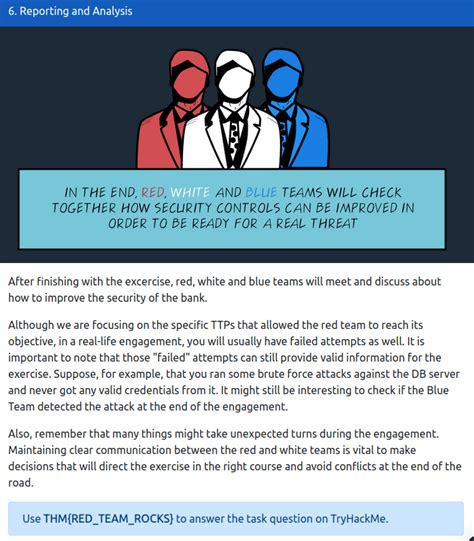 Tryhackme Red Team Fundamentals