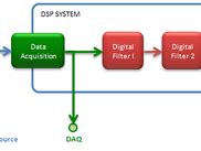 DSP Lab Download SourceForge Net
