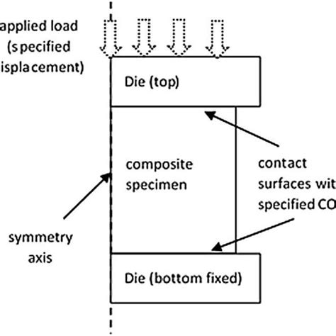 Generalized Maxwell Solid In One Dimensional Deformation Download Scientific Diagram