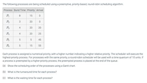Solved The Following Processes Are Being Scheduled Using A