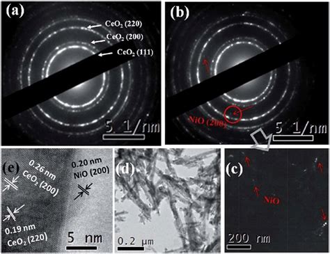 Electron Diffraction Patterns Of A Ceo 2 Rod B Niceo 2 Rod C