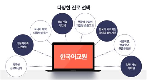 메가원격평생교육원에서 한국어교원자격증 도전 네이버 블로그