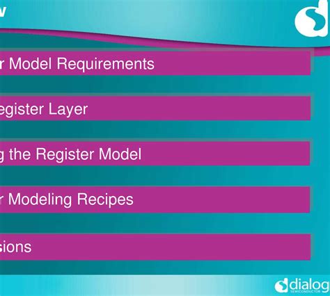Figure 1 The Uvm Register Layer Introduction Experiences
