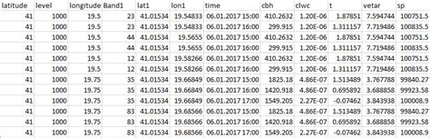 Python Combine Dataframes In Pandas With Repeat Slices Of One Of Them