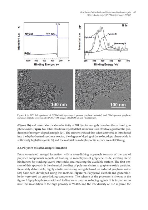 Pdf Graphene Based Biosensors
