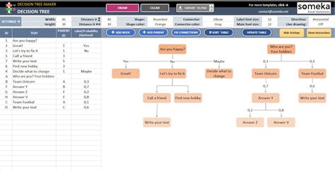 Decision Tree Template Excel Template Decision Tree Maker Planning Chart Generator