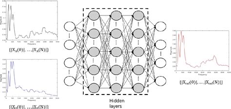 Figure 1 From A Sound Interpolation Method Using Deep Neural Network For Virtual Reality Sound