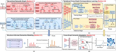 figure 3 from variational cross graph reasoning and adaptive structured semantics learning for