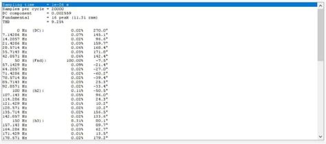 Output Voltage Thd With Nonlinear Load 9 25 Download Scientific
