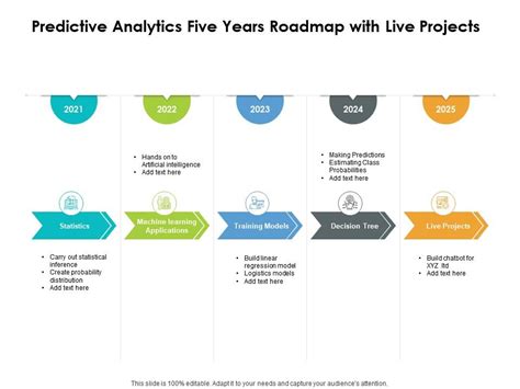 Predictive Analytics Five Years Roadmap With Live Projects Presentation Graphics