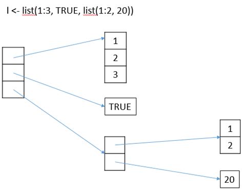 Tema Tipos de datos listas Programación con R
