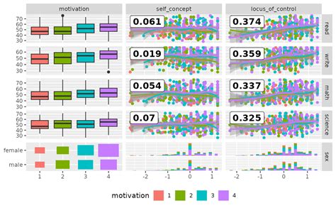 ggplot2 generalized pairs plot for two columns sets of data — ggduo