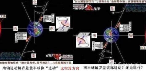 地轴进动解岁差存在的问题 知乎
