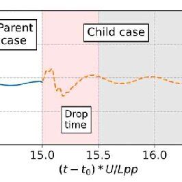 An Example Of Time Signal Download Scientific Diagram