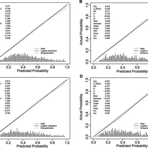 Clinical Impact Curves A Basic Model In The Training Cohort B Basic