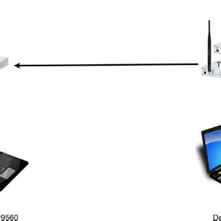 Hardware Setup For Data Collection Download Scientific Diagram