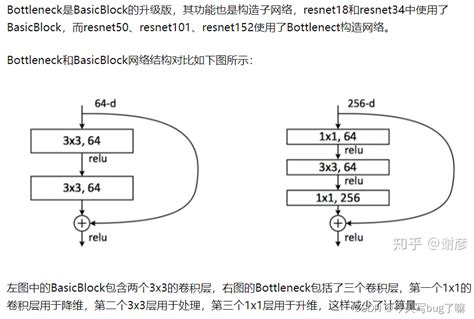 深度学习 面经（part2、cnn）深度学习面经 Csdn博客