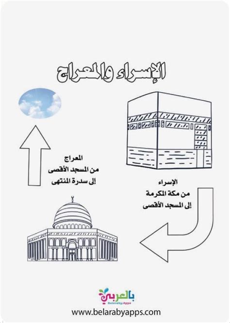 Pin By Teacher Nisreen Ahmad Dajani On الاسراء والمعراج Islamic Books