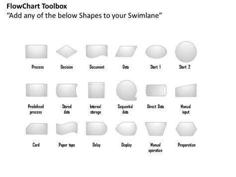 Swimlanes Information Flow Diagram Powerpoint Slides Diagrams Themes For Ppt