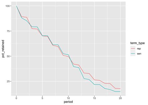 Sql For Data Analysis Using R 4 Cohorts