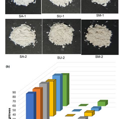 Pdf Extraction Isolation And Characterization Of Nanocrystalline Cellulose From Barangan