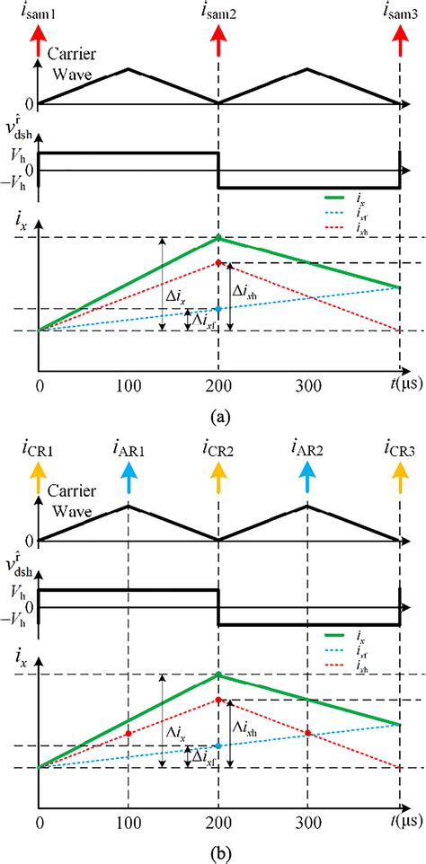 high‐frequency square‐wave voltage injection position sensorless