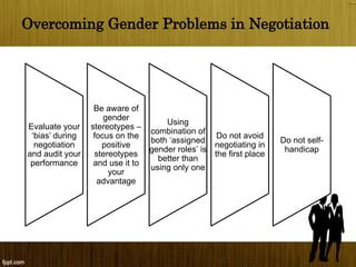 Role Of Gender In Negotiation People Always Forget Pptx
