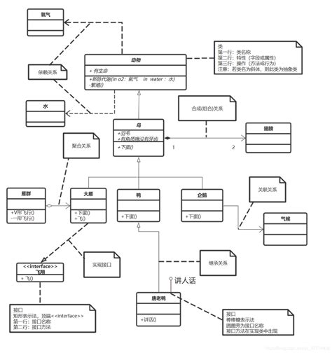 第一次使用processon画图——uml类图processon怎么画用例图 Csdn博客