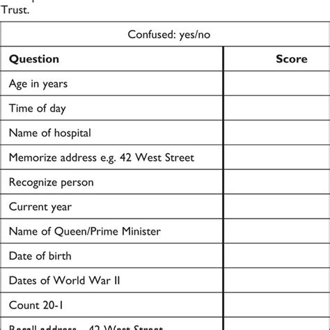 The 10 Point Abbreviated Mental Test Score Amts Template Featured In