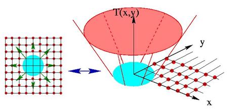 Why Is This Called A Boundary Value Formulation