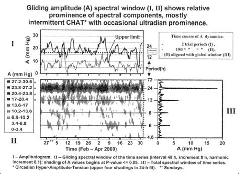 Below A Gliding Spectral Window On The Left Ii Aligned With A
